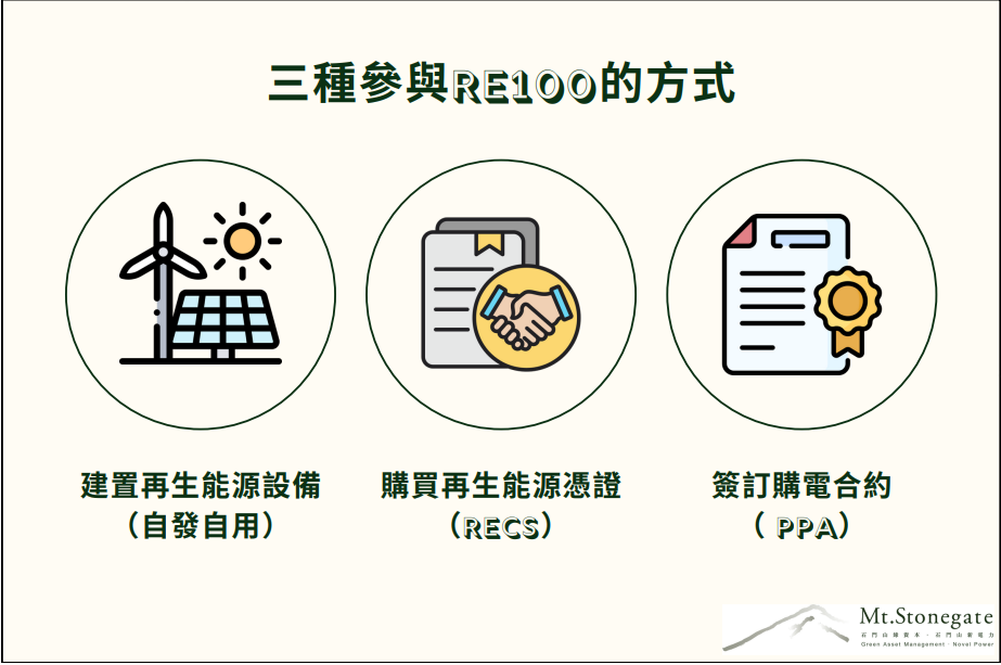 【綠電系列2】踏上綠能列車，從認識RE100開始 (下) – CSRone 永續智庫